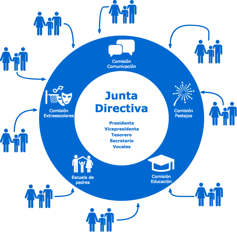 Junta Directiva – AMPA CEIP Teodoro Llorente